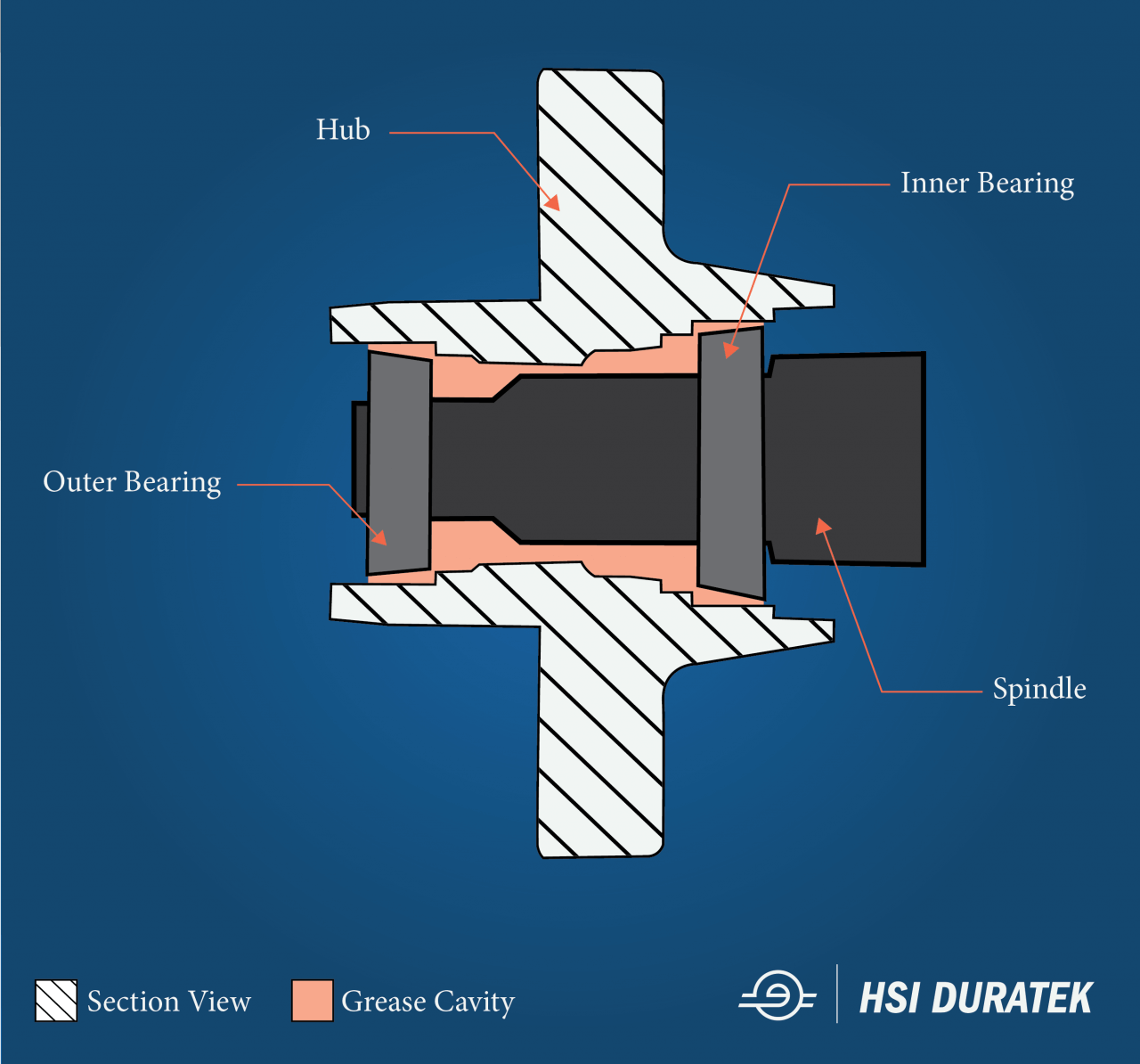 The Duratek Axle Difference