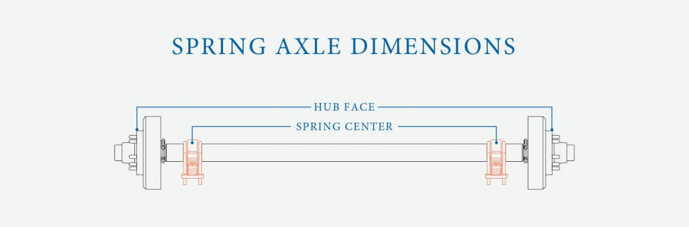 How to measure trailer axles
