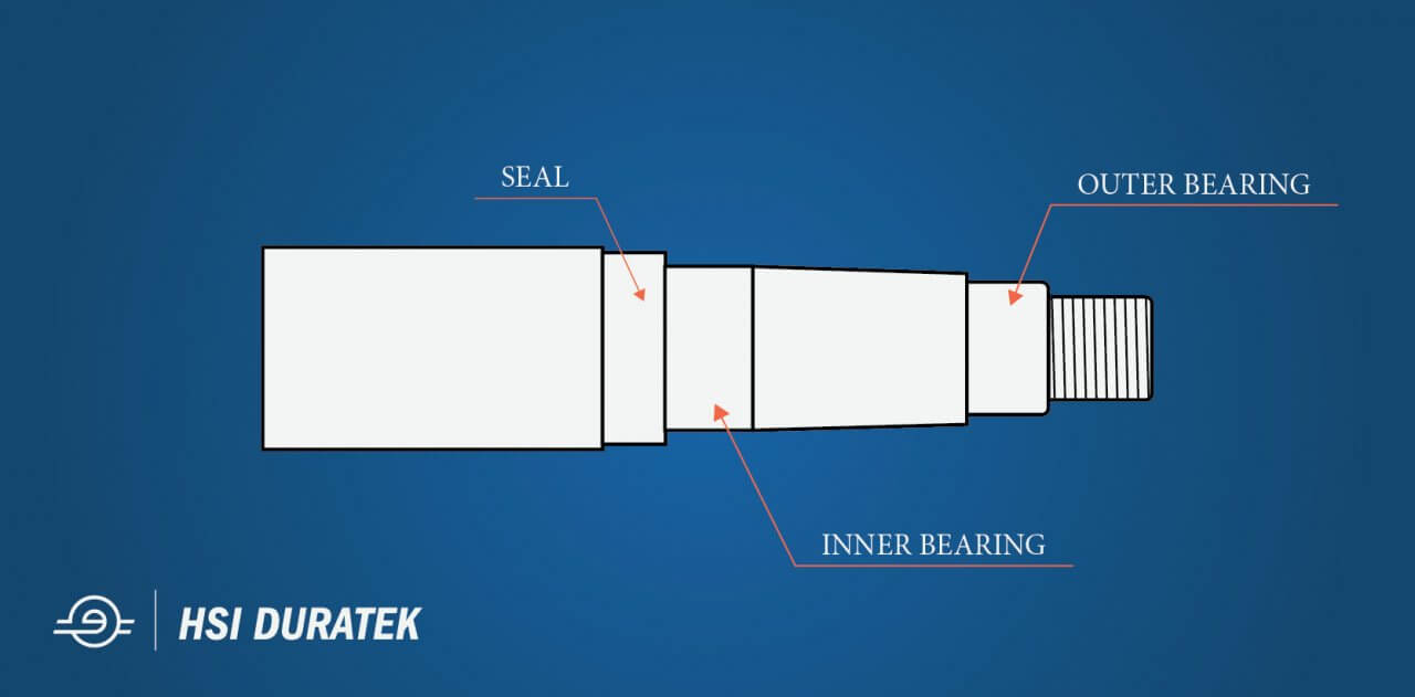 How to measure trailer axles