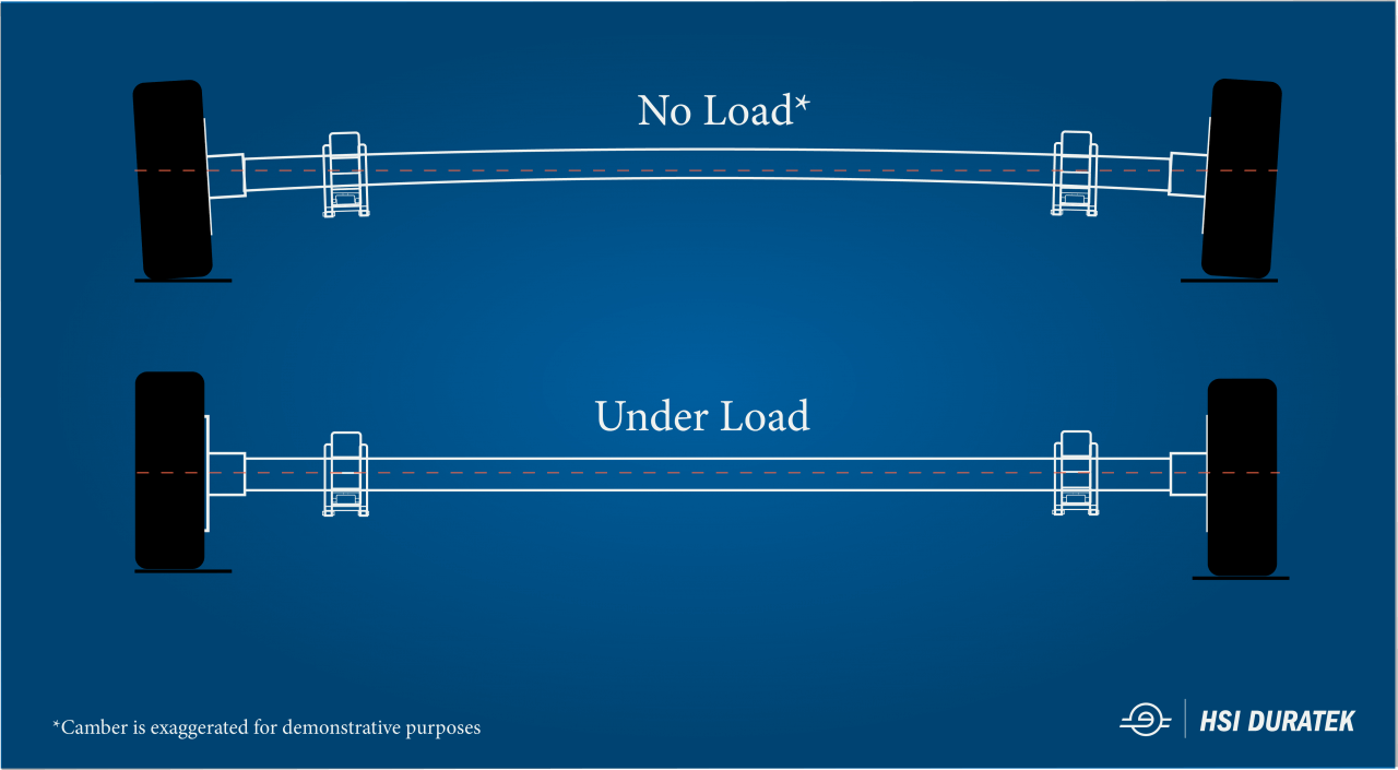 Why are Axles Bent/Curved?