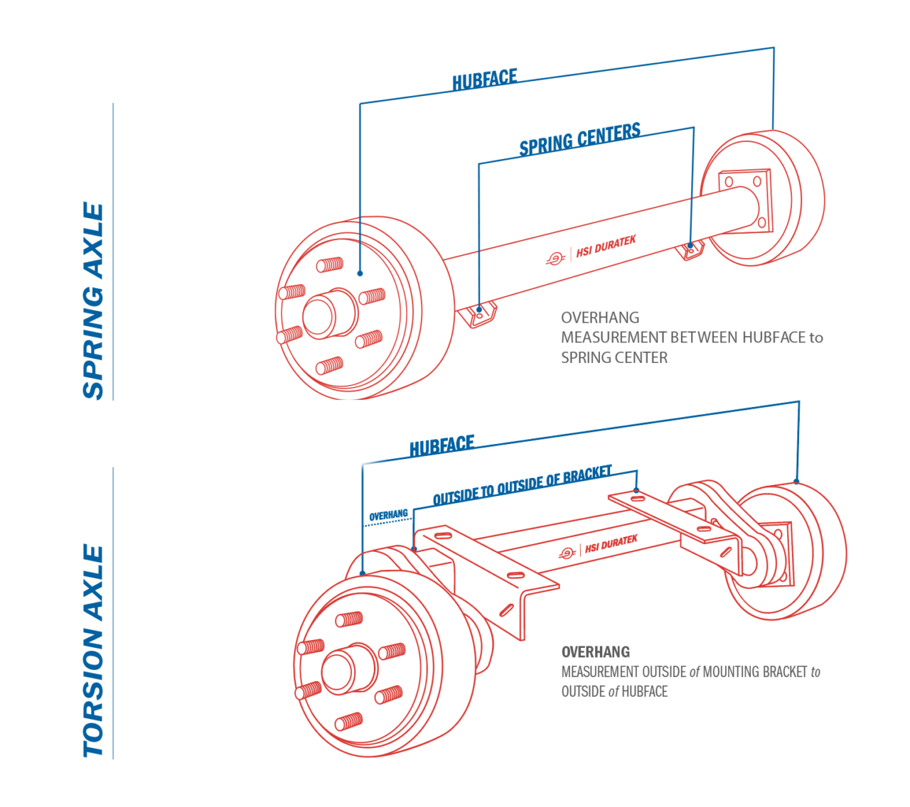 Spring & Torsion Axle Diagrams | Axle Manufacturer | Duratek
