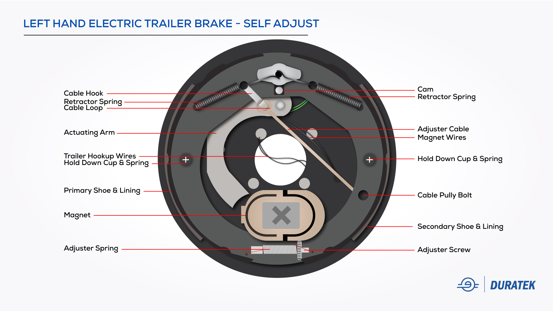 Trailer Diagrams