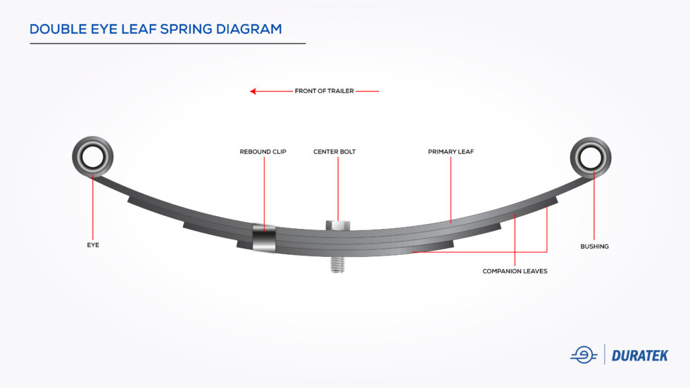 Duratek axle Diagrams | Duratek
