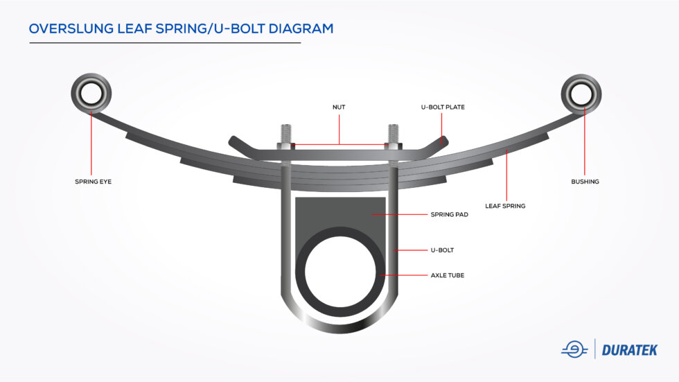 Duratek axle Diagrams | Duratek