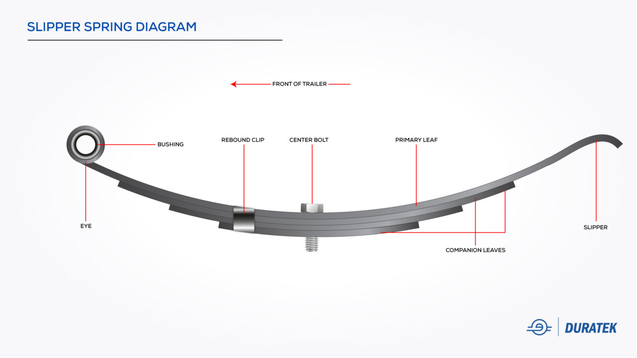 Duratek axle Diagrams