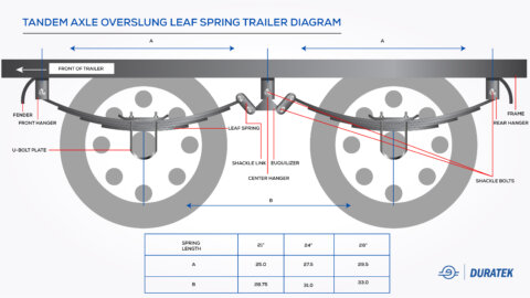 Duratek axle Diagrams | Duratek