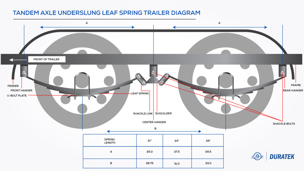 Duratek axle Diagrams | Duratek
