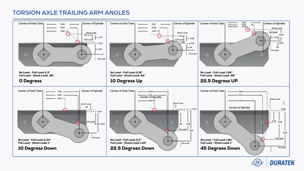 Duratek axle Diagrams | Duratek