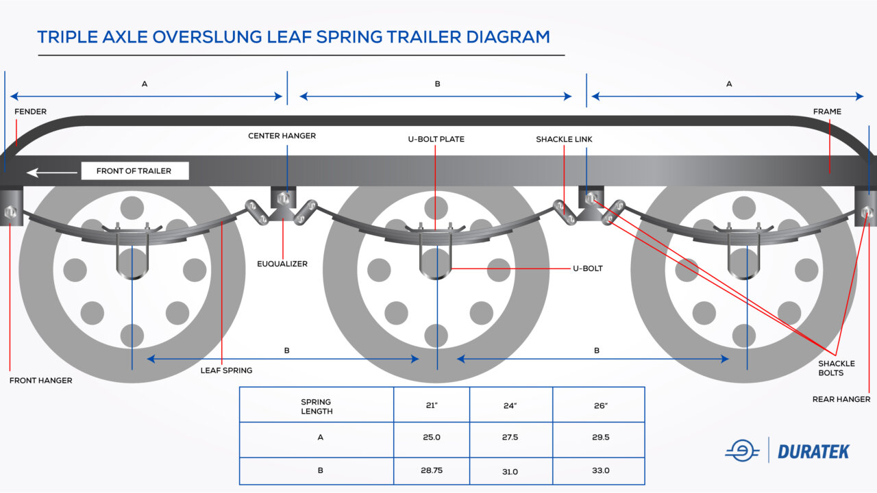Duratek axle Diagrams | Duratek