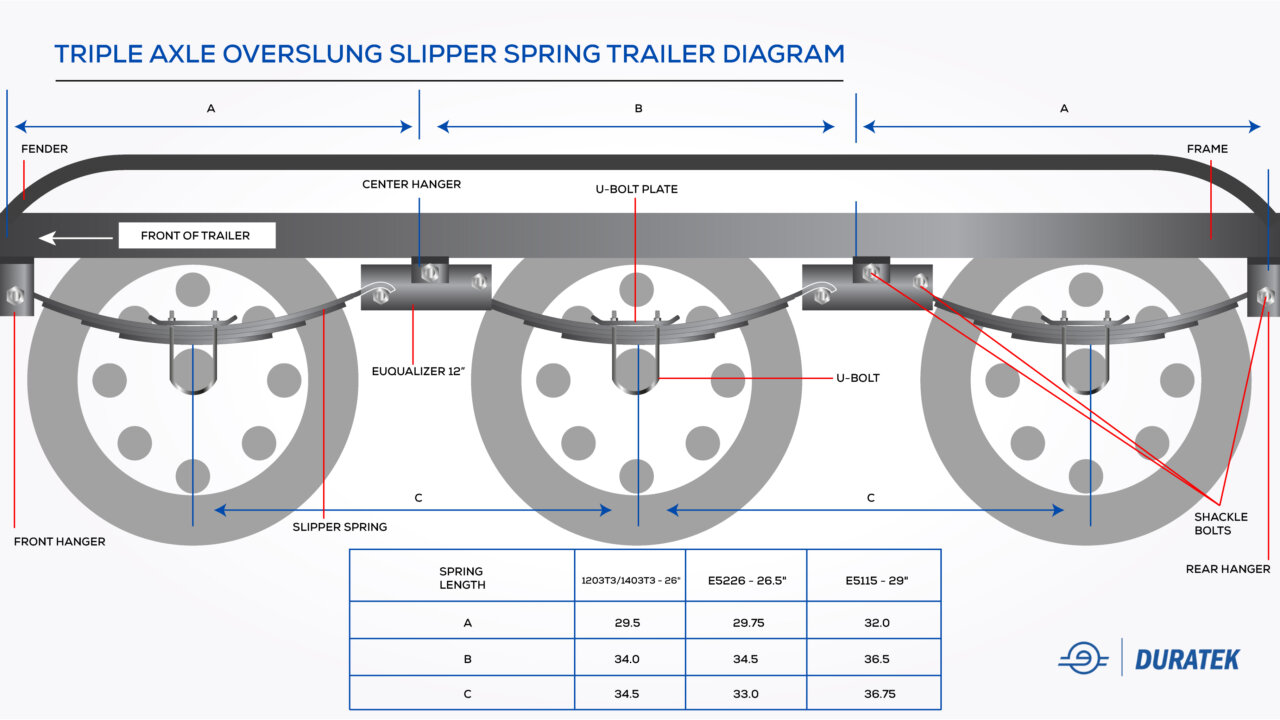 Duratek axle Diagrams