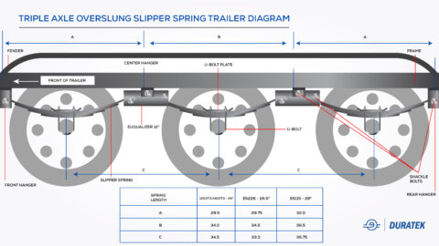 Duratek axle Diagrams | Duratek