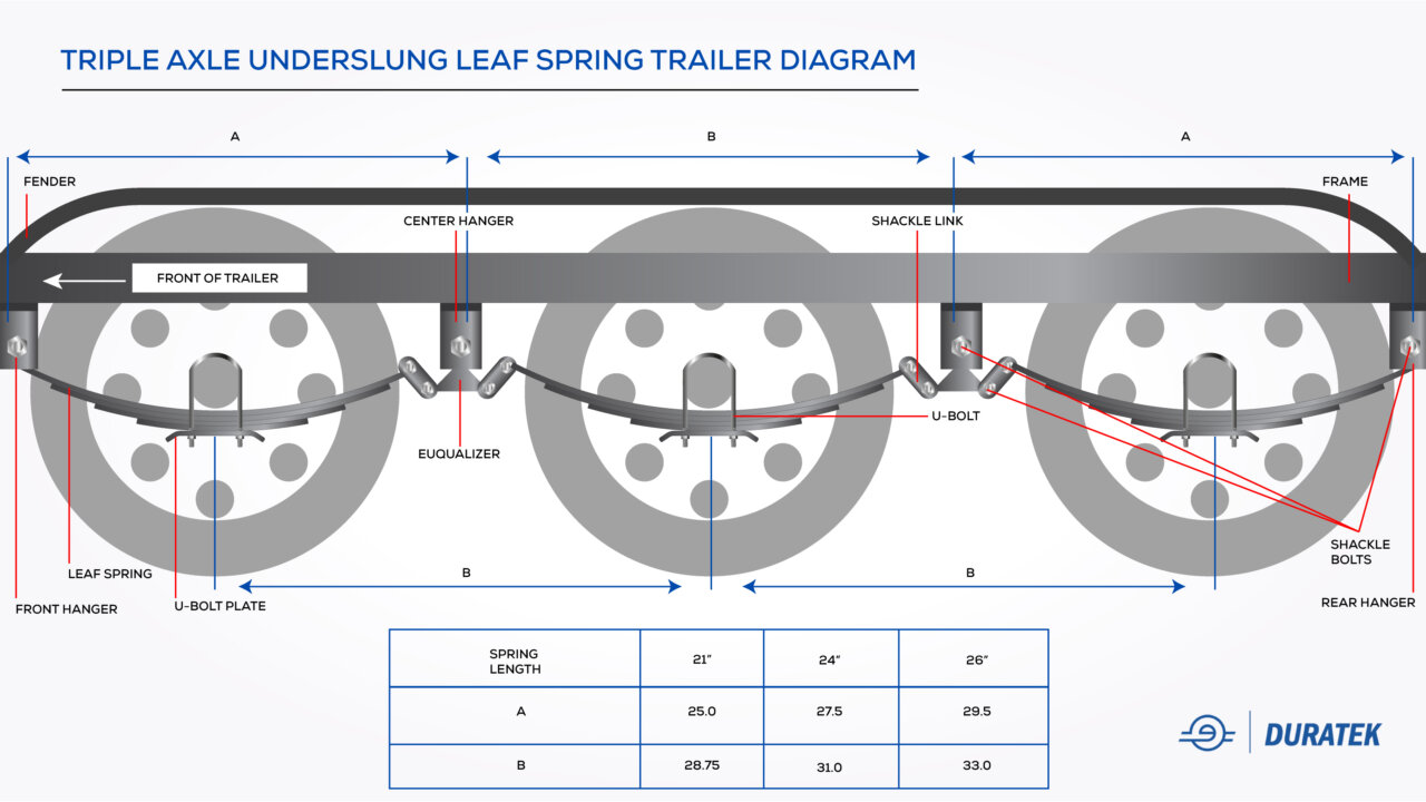 Duratek axle Diagrams | Duratek