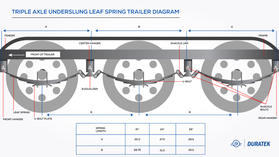Duratek axle Diagrams | Duratek
