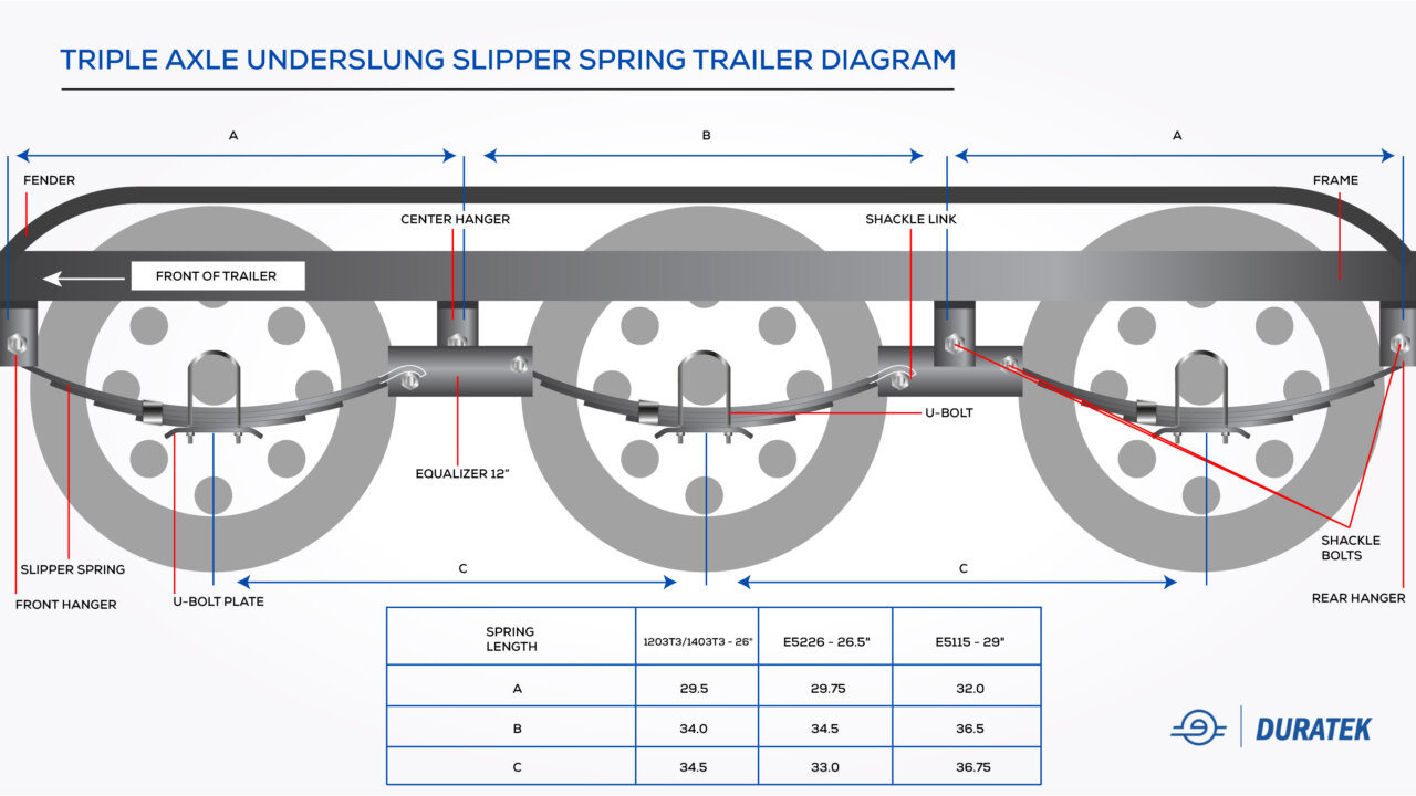 Duratek axle Diagrams | Duratek